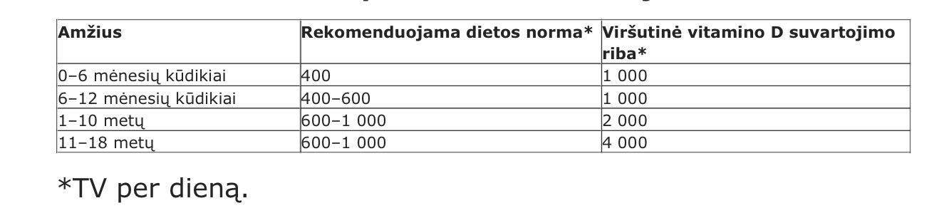 VITAMINAS D - NAUDA IR ŽALA | Vaikui.lt